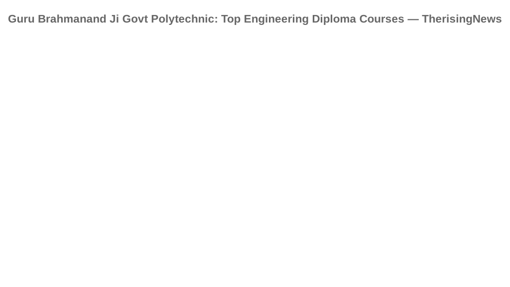 Guru Brahmanand Ji Govt Polytechnic: Top Engineering Diploma Courses